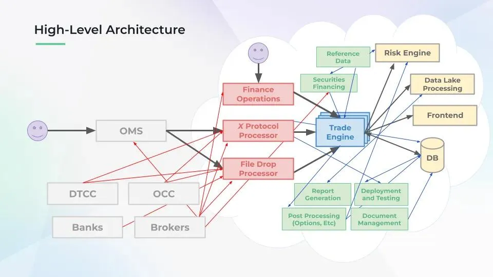 processing clear database