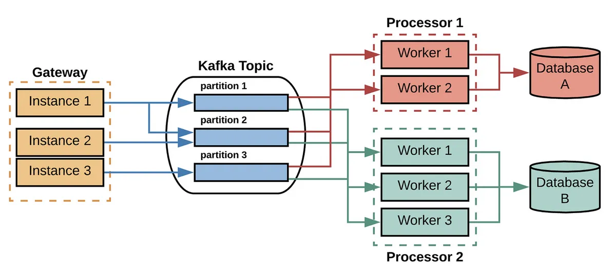 Scaling Clear Street’s Trade Capture System | Clear Street ...