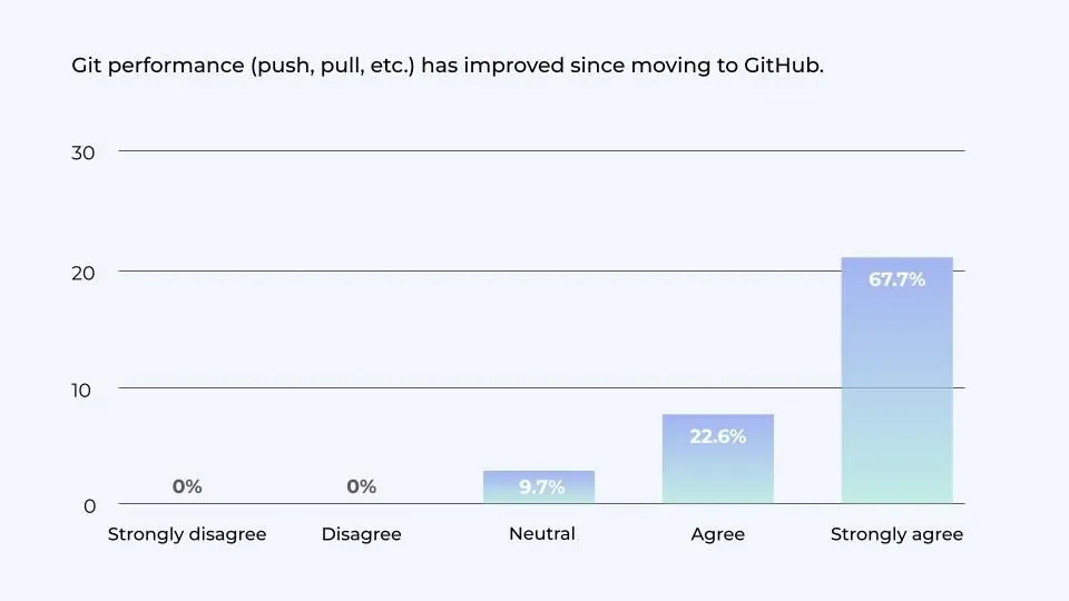 GitLab to GitHub Part 2: Ready, set, migrate! | Clear Street ...