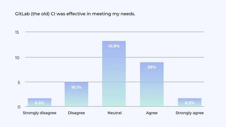 GitLab to GitHub Part 2: Ready, set, migrate! | Clear Street ...
