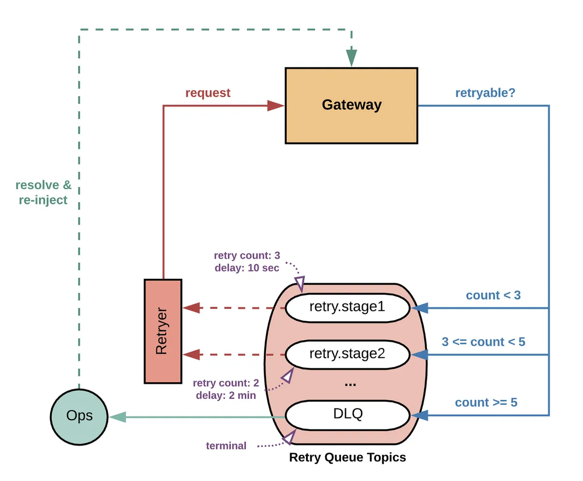 Scaling Clear Street’s Trade Capture System | Clear Street ...